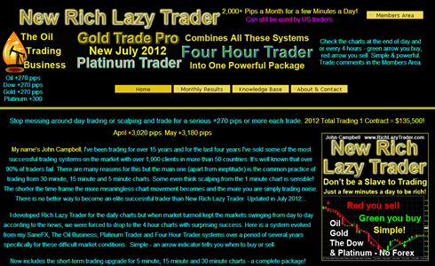 Rich Lazy Trader Review - Is Rich Lazy Trader a Scam or Not